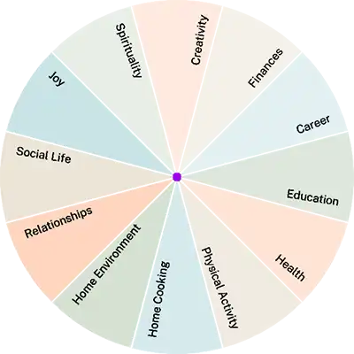 Holistic Counseling & Wellness Services Integrative Counseling